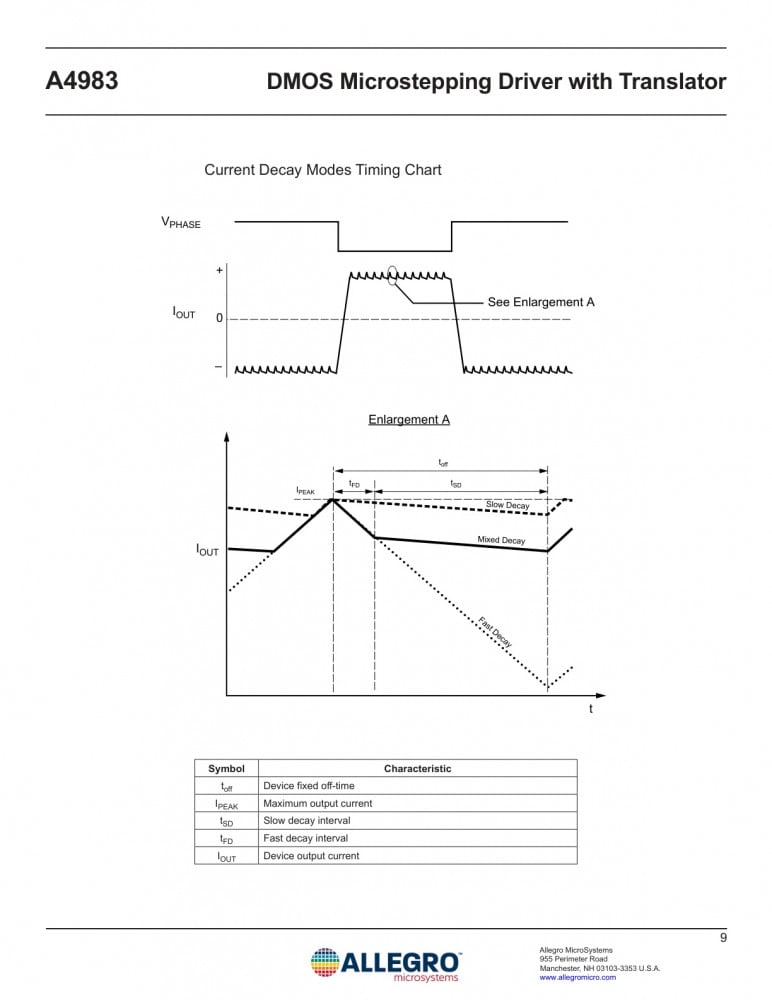 A4983SETTR-T datasheet page 9