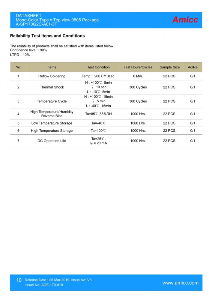 A-SP170G2C-A01-3T datasheet page 10