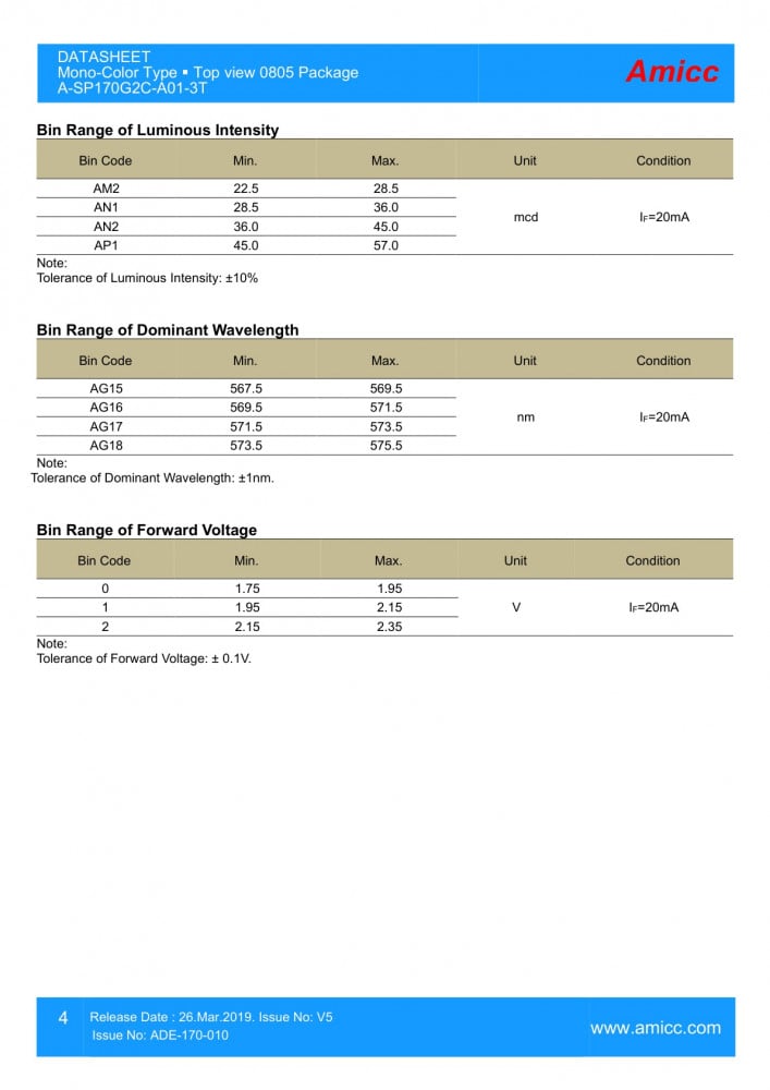 A-SP170G2C-A01-3T datasheet page 4
