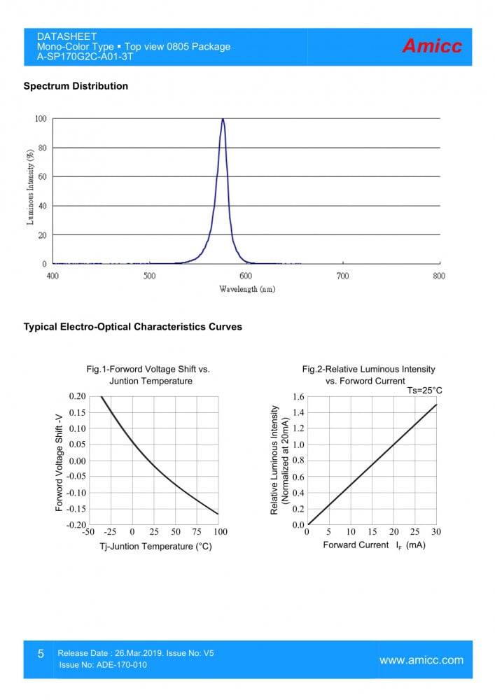 A-SP170G2C-A01-3T datasheet page 5