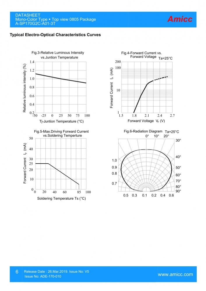 A-SP170G2C-A01-3T datasheet page 6
