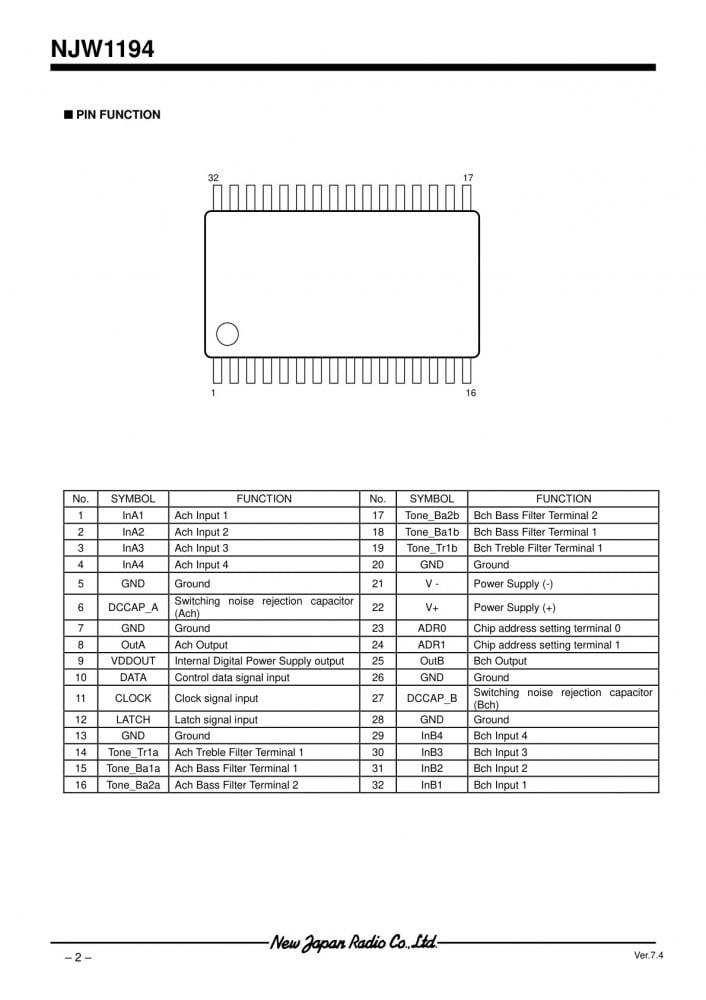 NJW1194 datasheet page 2
