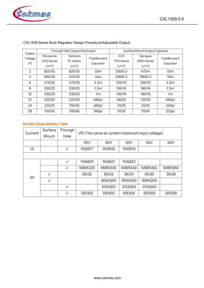 CXL1509 datasheet page 10
