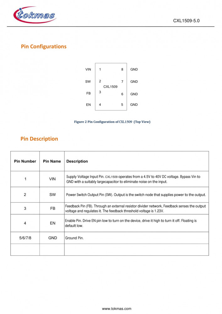 CXL1509 datasheet page 2