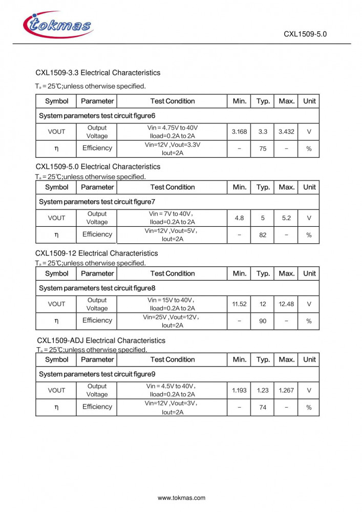 CXL1509 datasheet page 6