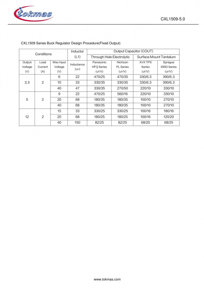 CXL1509 datasheet page 9