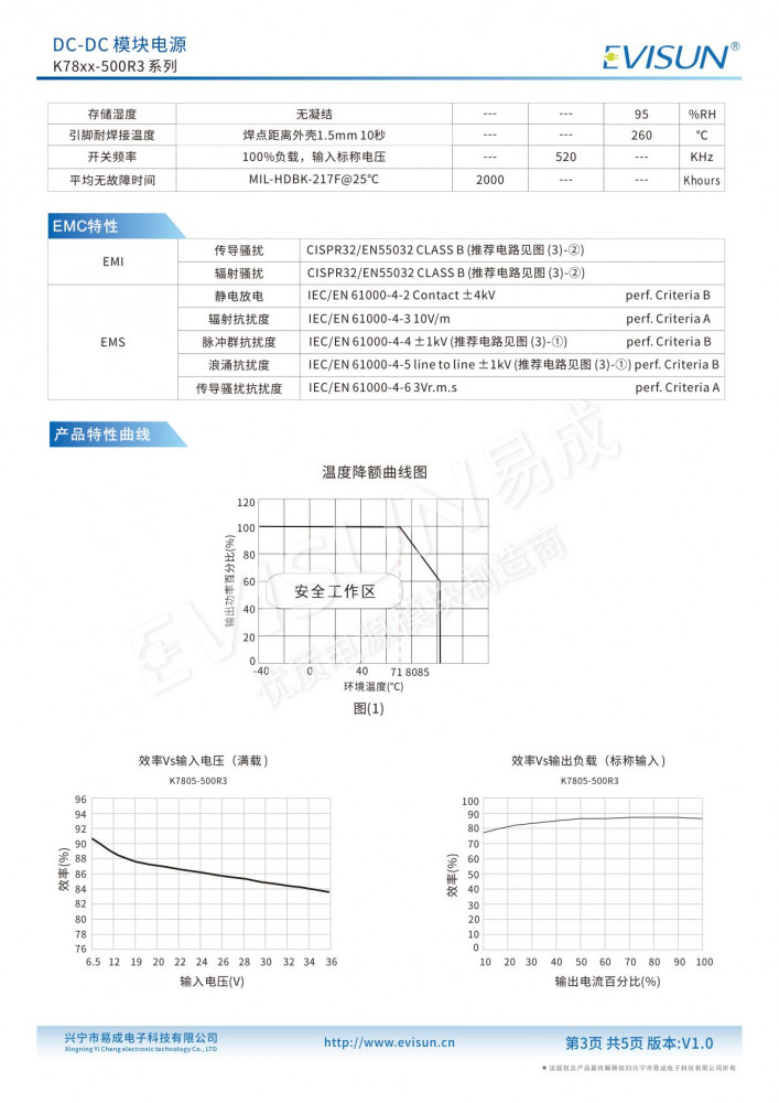 EVISUN K7812-500R3 datasheet page 3