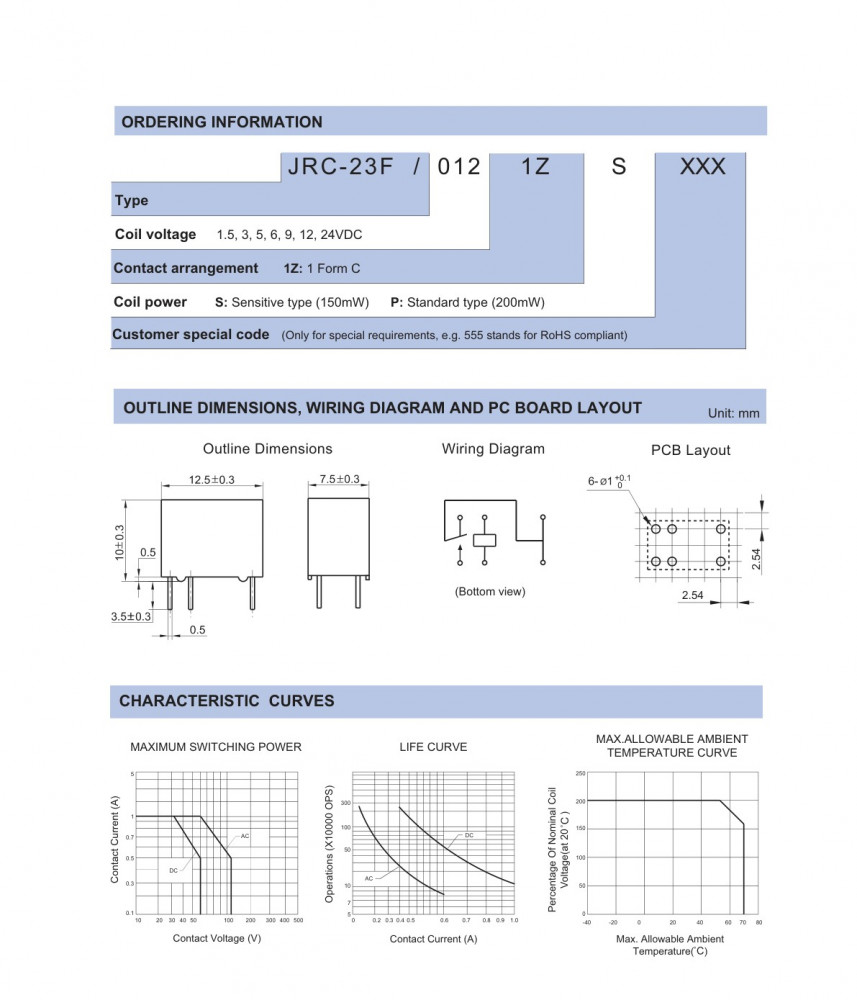 HONGFA JRC-23F relay datasheet page 2