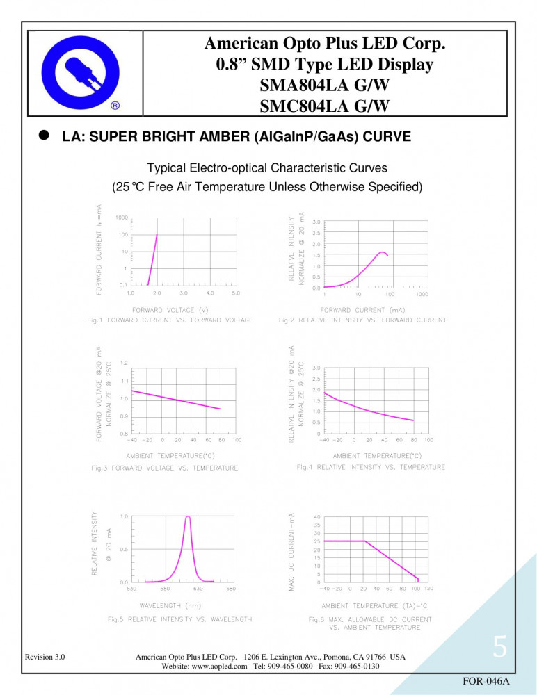 SMA804LA product documentation, page 5