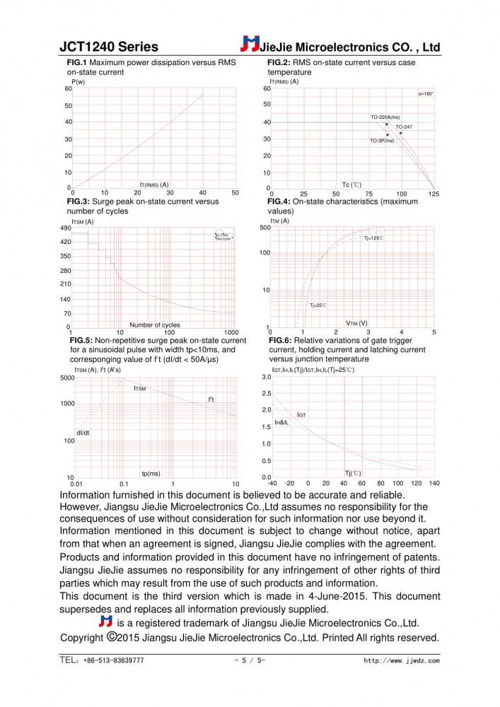 JCT1240Z datasheet page 5