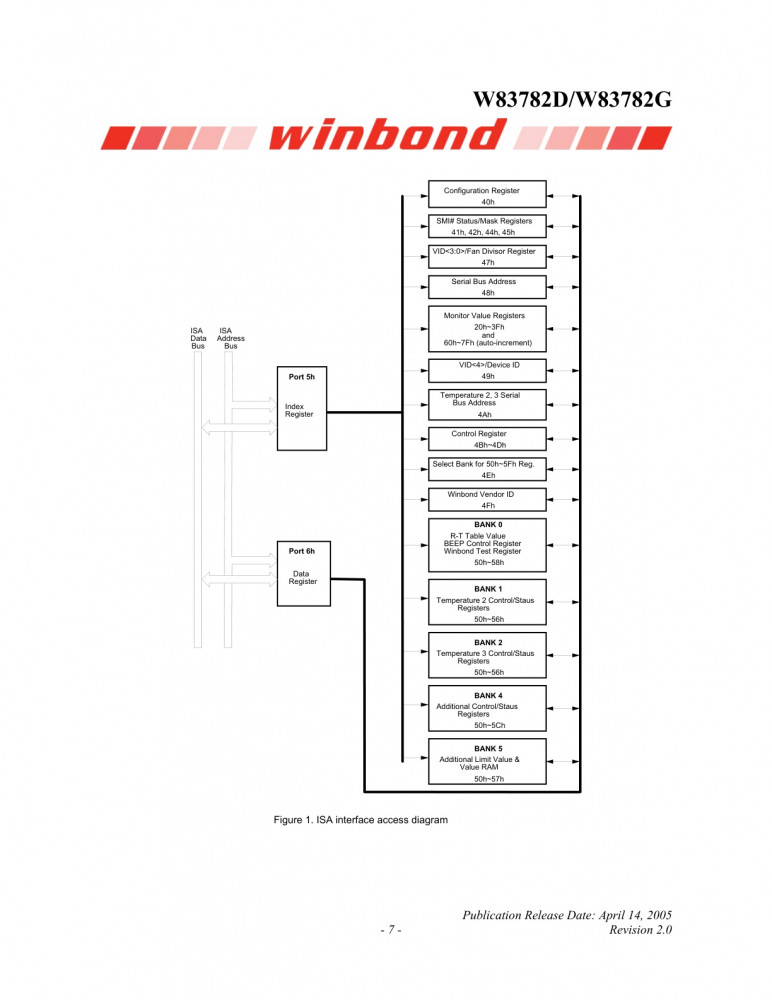 W83782G datasheet page 10