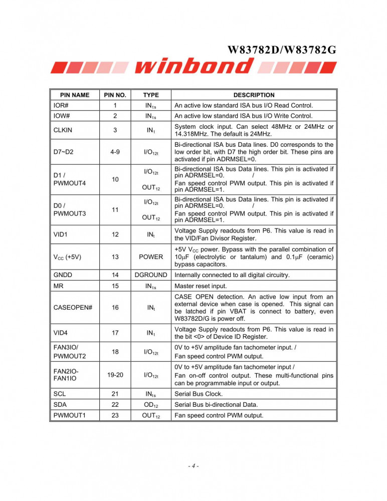 W83782G datasheet page 7