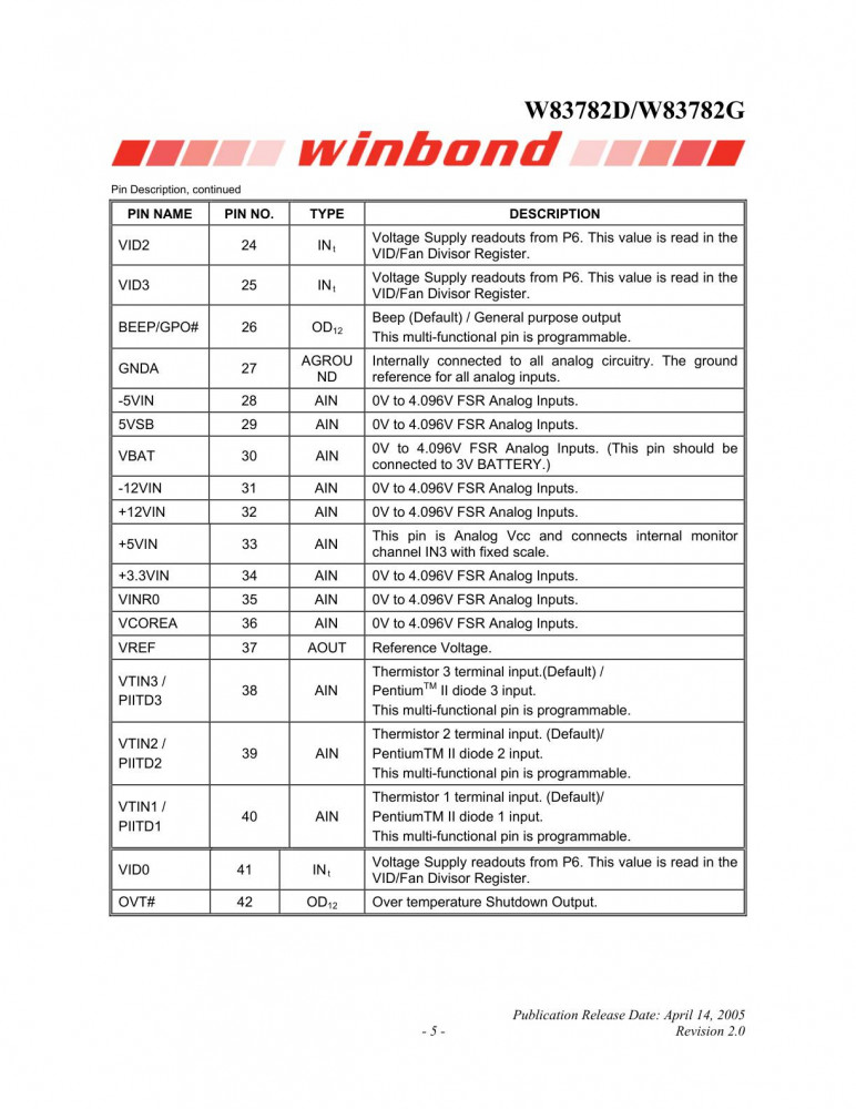 W83782G datasheet page 8
