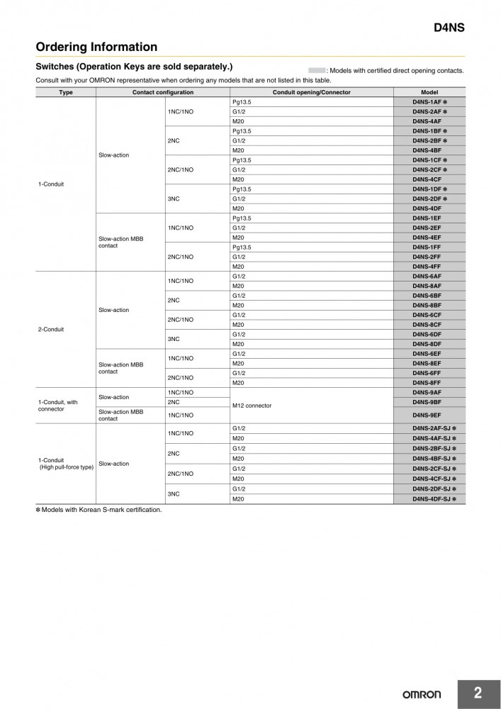 OMRON D4NS documentation page 2