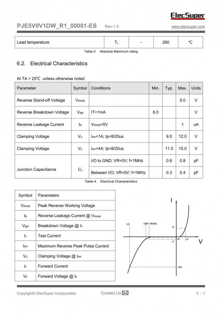 PJE5V0V1DW_R1_00001-ES datasheet page 3