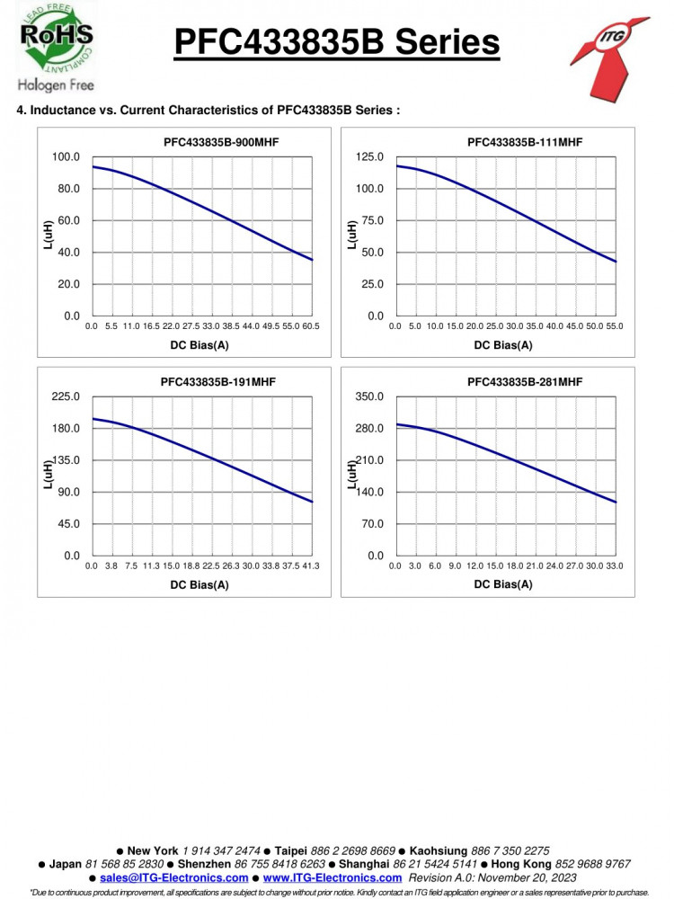 PFC433835B technical document page 3