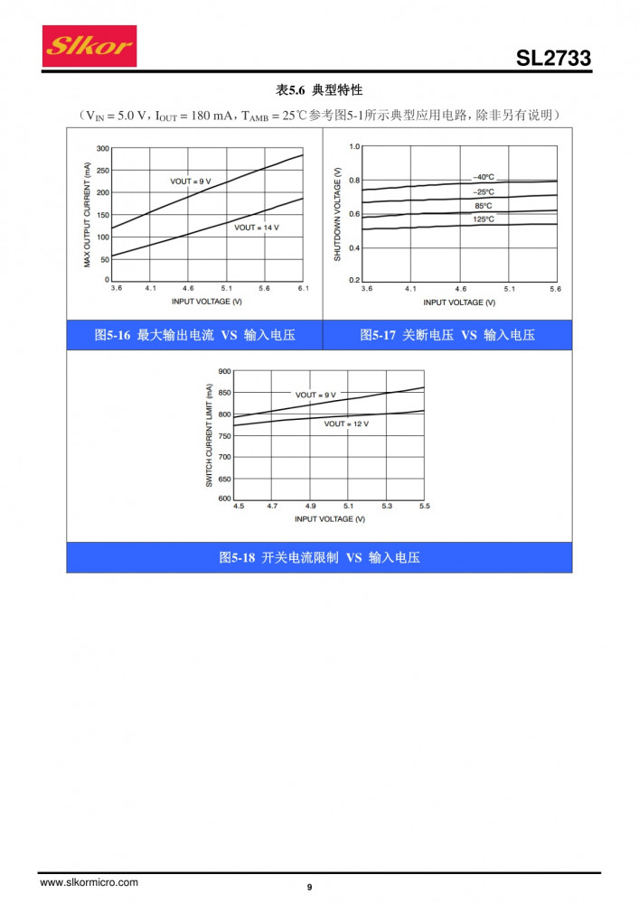 SL2733 datasheet page 9