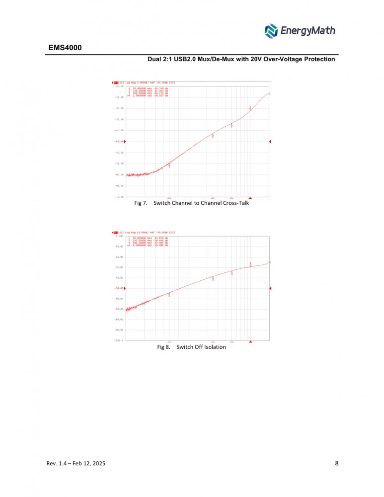 EMS4000 datasheet page 8