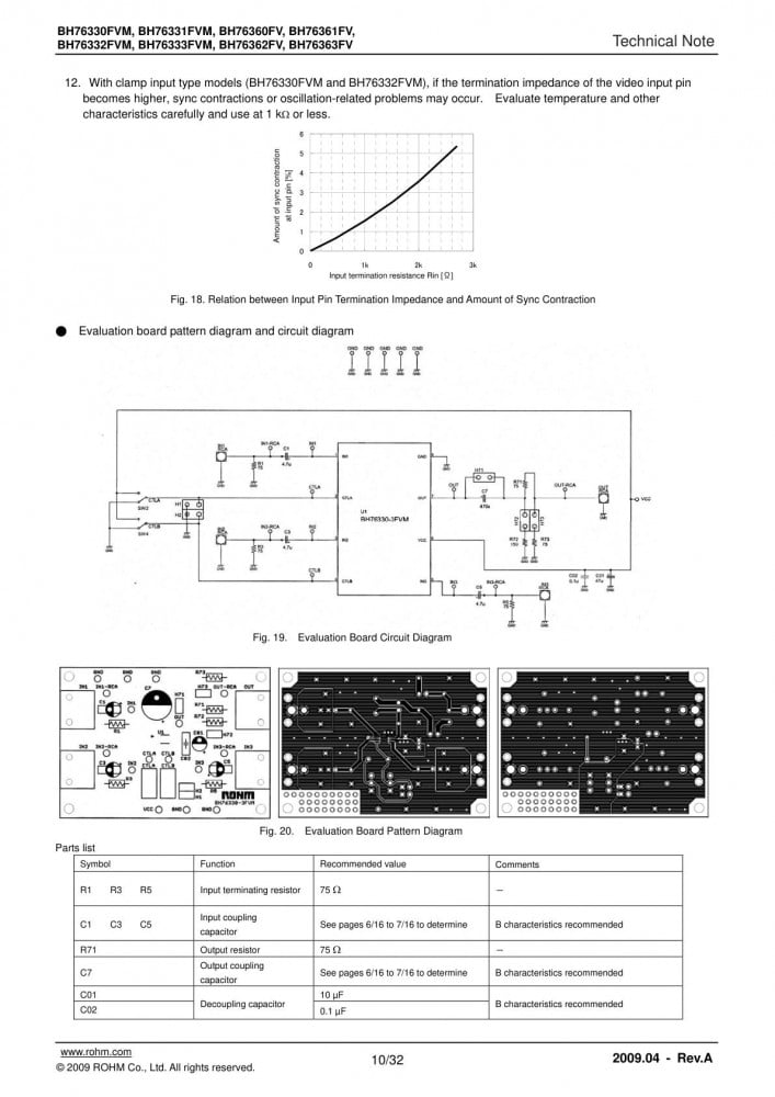 ROHM BH76332FVM technical document page 10