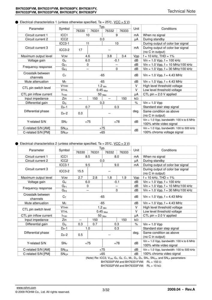 ROHM BH76332FVM technical document page 3