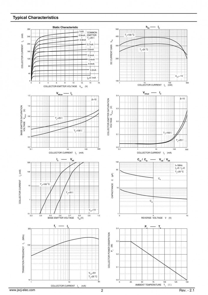 BC817-16 datasheet page 2