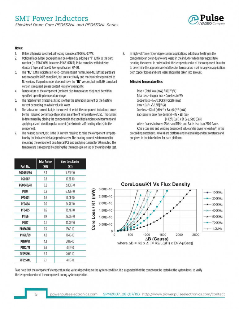 PF0552 and PF0553 datasheet page 5