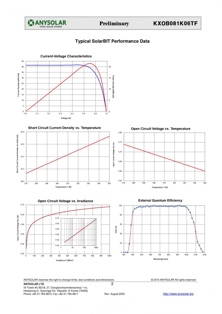 KXOB081K06TF-TR datasheet page 2