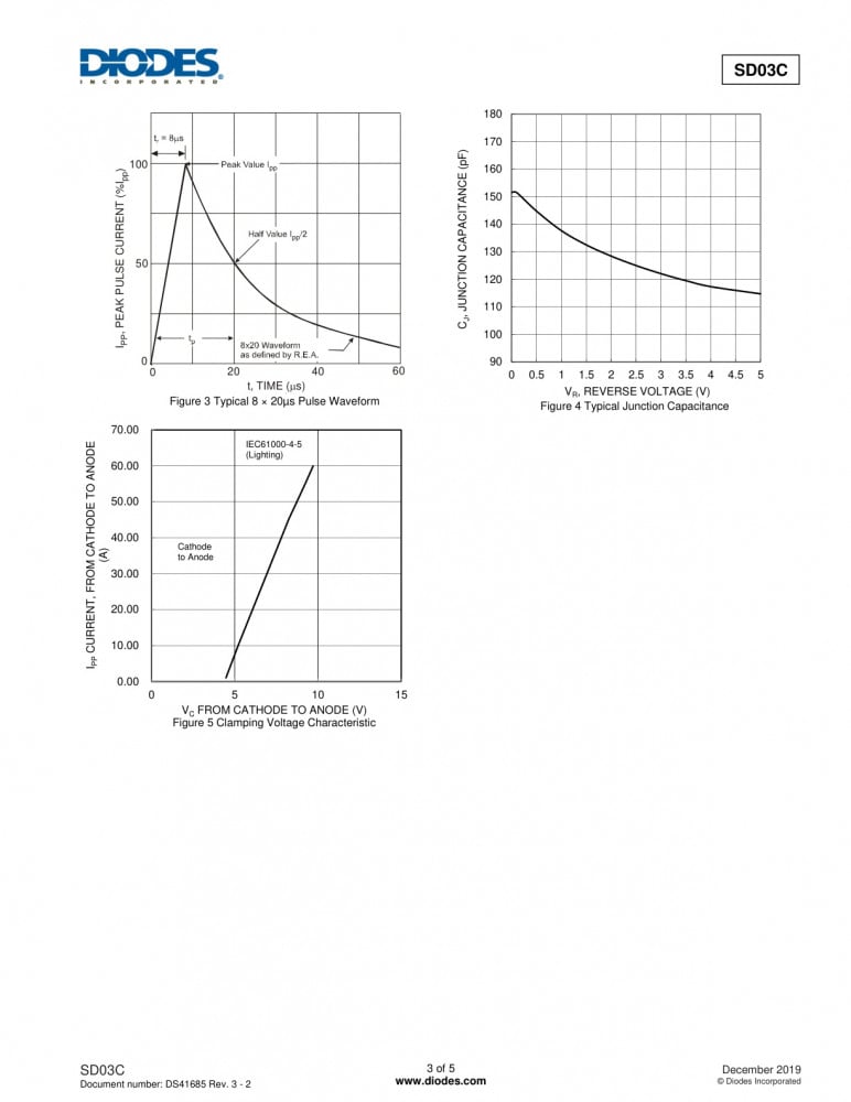 SD03C-7 datasheet page 3