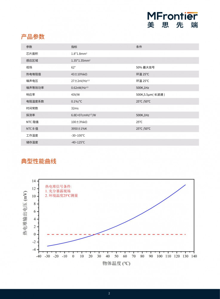 MTP10-A6F55 document page 2