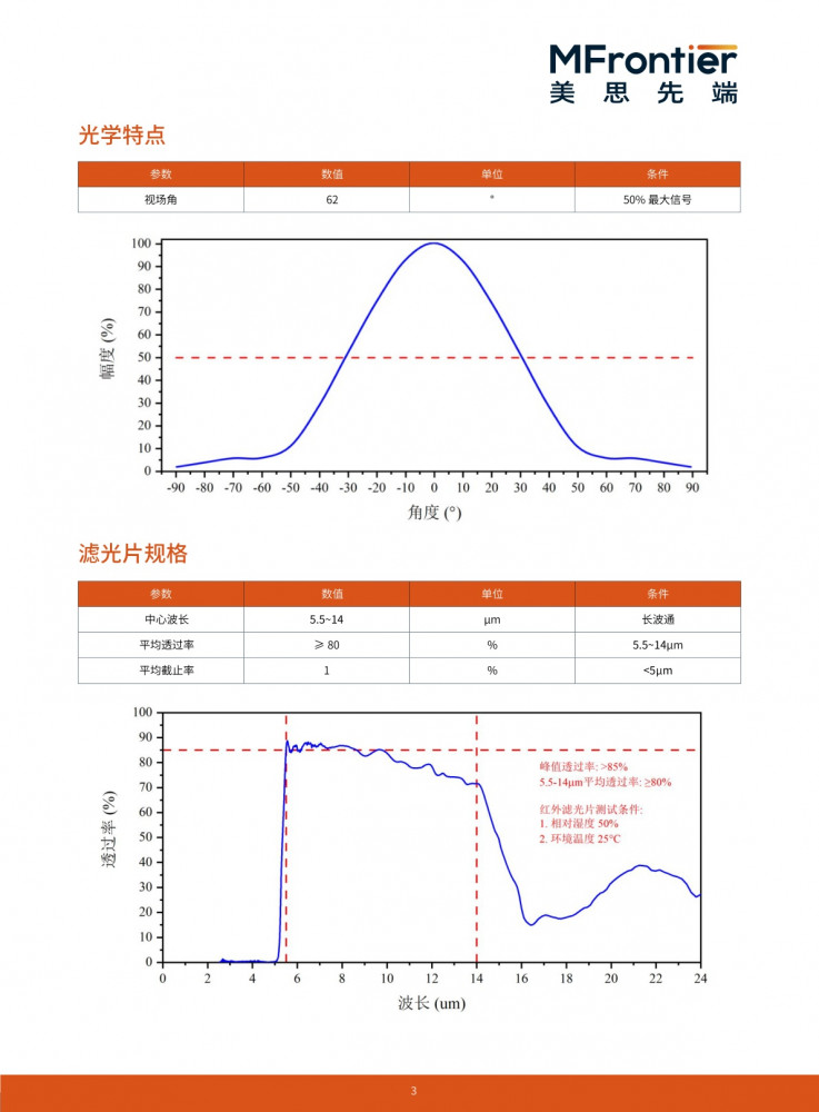 MTP10-A6F55 document page 3