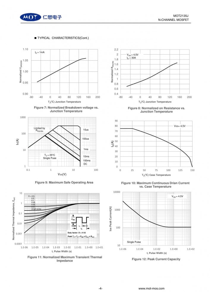 MOT2135J datasheet page 4