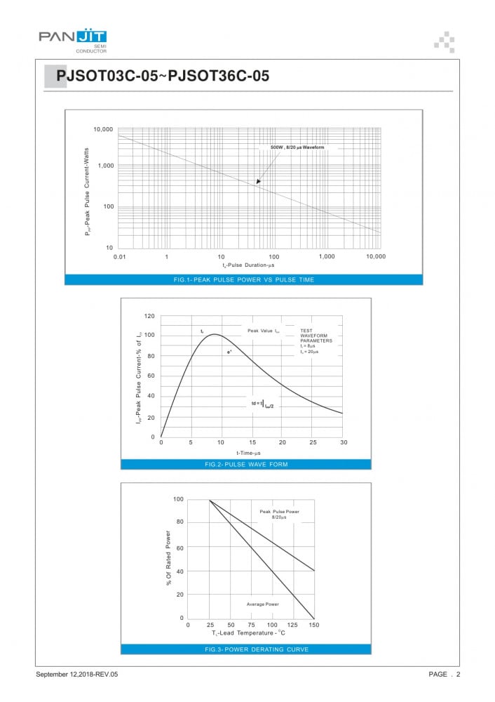PJSOT08C-05 datasheet page 2