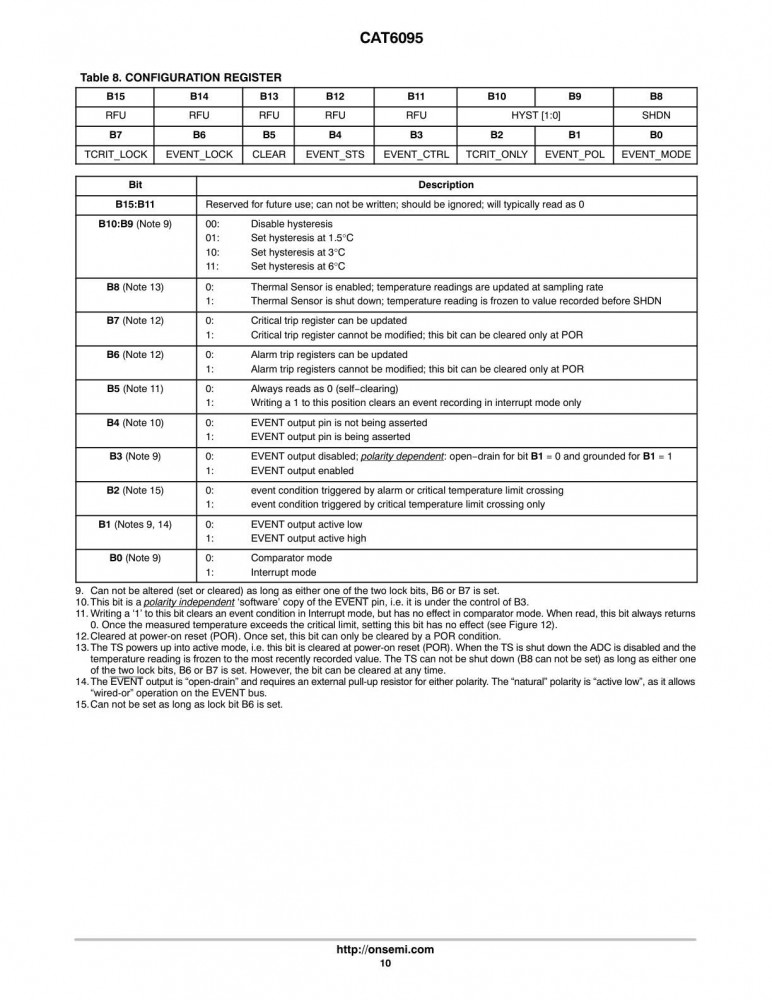 CAT6095 datasheet page 10