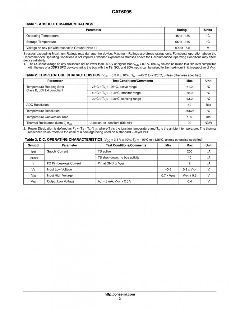CAT6095 datasheet page 2