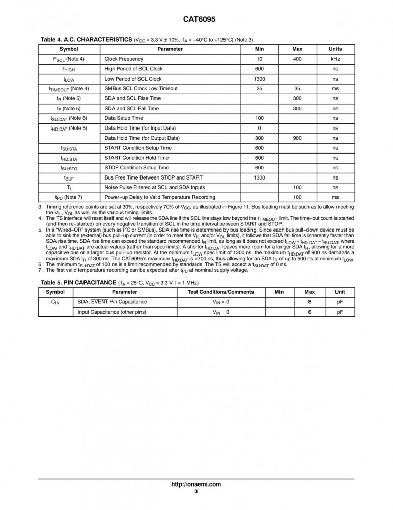 CAT6095 datasheet page 3