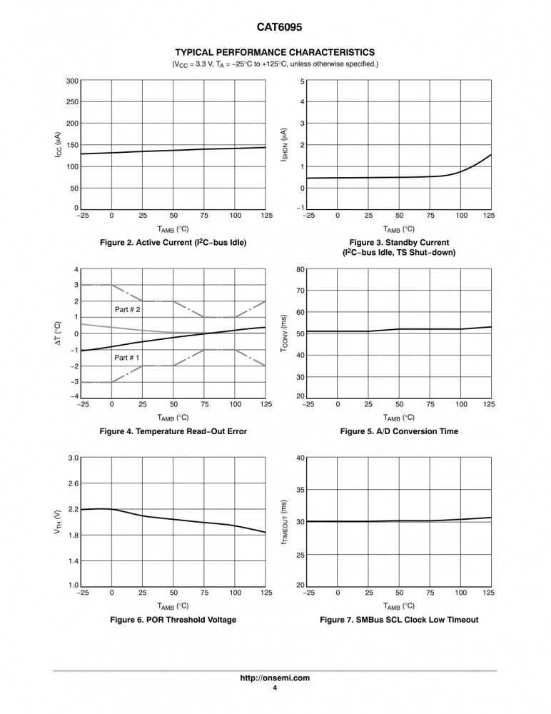 CAT6095 datasheet page 4