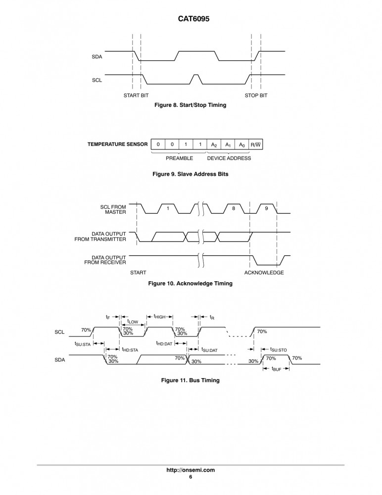 CAT6095 datasheet page 6