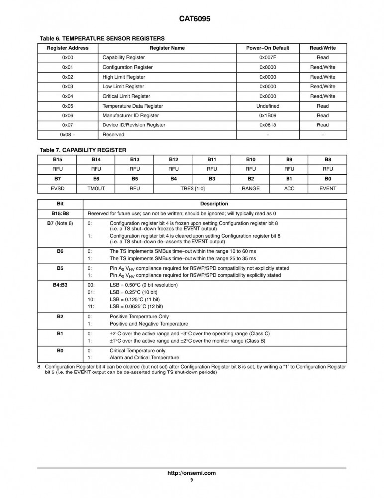 CAT6095 datasheet page 9
