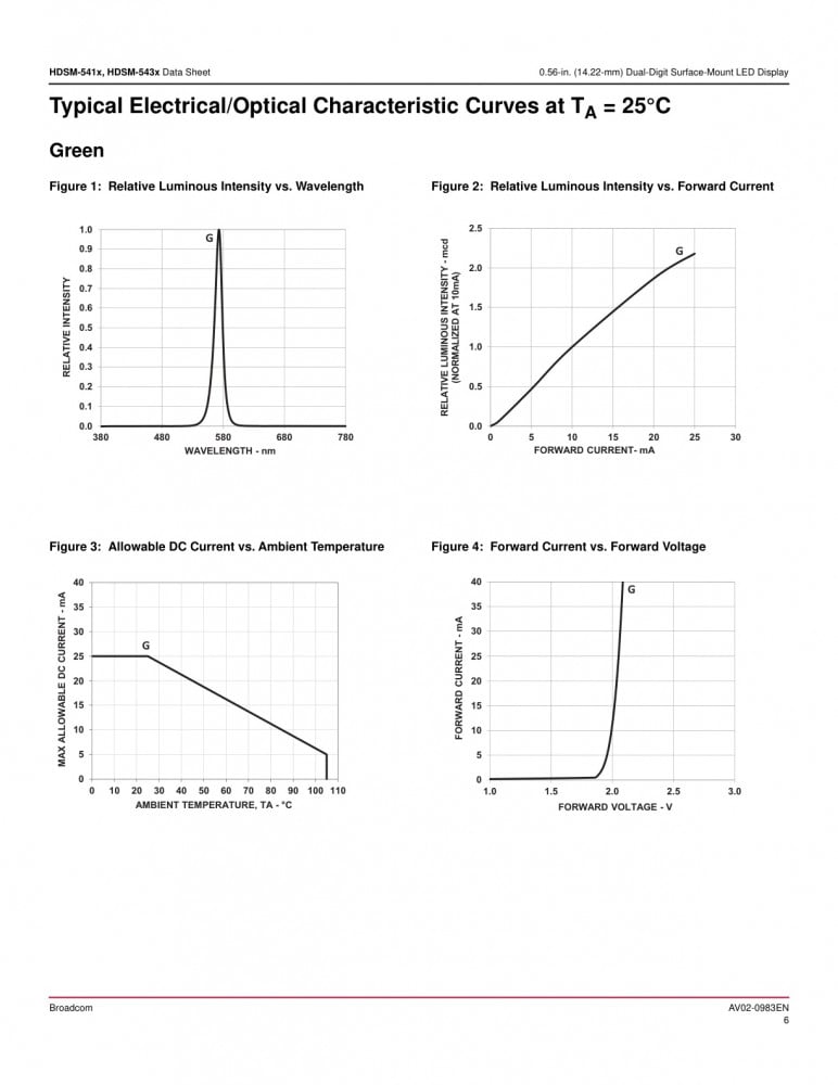 HDSM-543F datasheet page 6