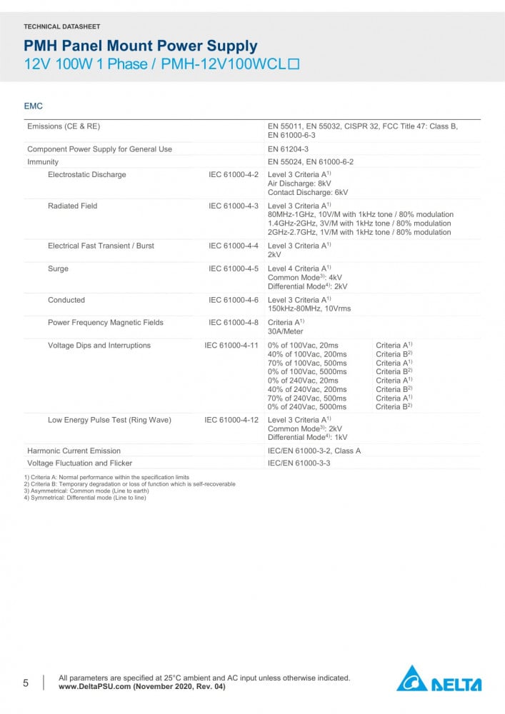 PMH-12V100WCLS document page 5