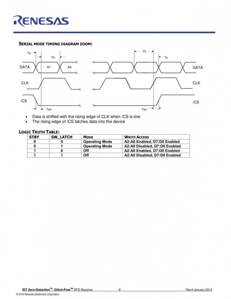 F1320NBGI datasheet page 8