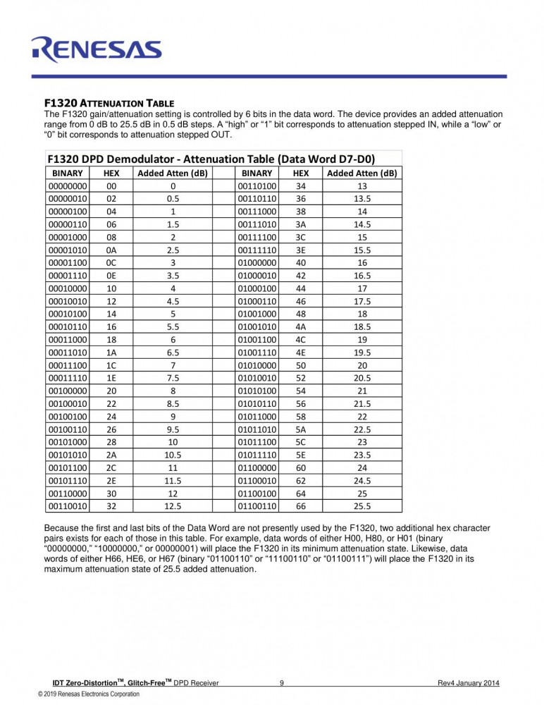 F1320NBGI datasheet page 9