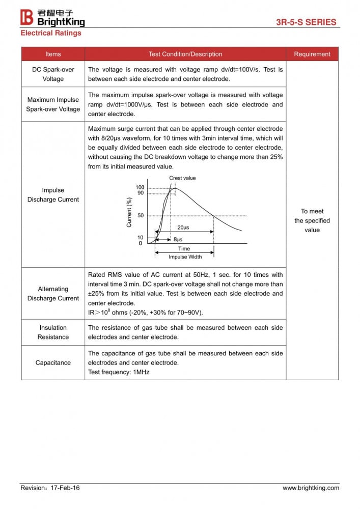 BrightKing GDT datasheet page 3