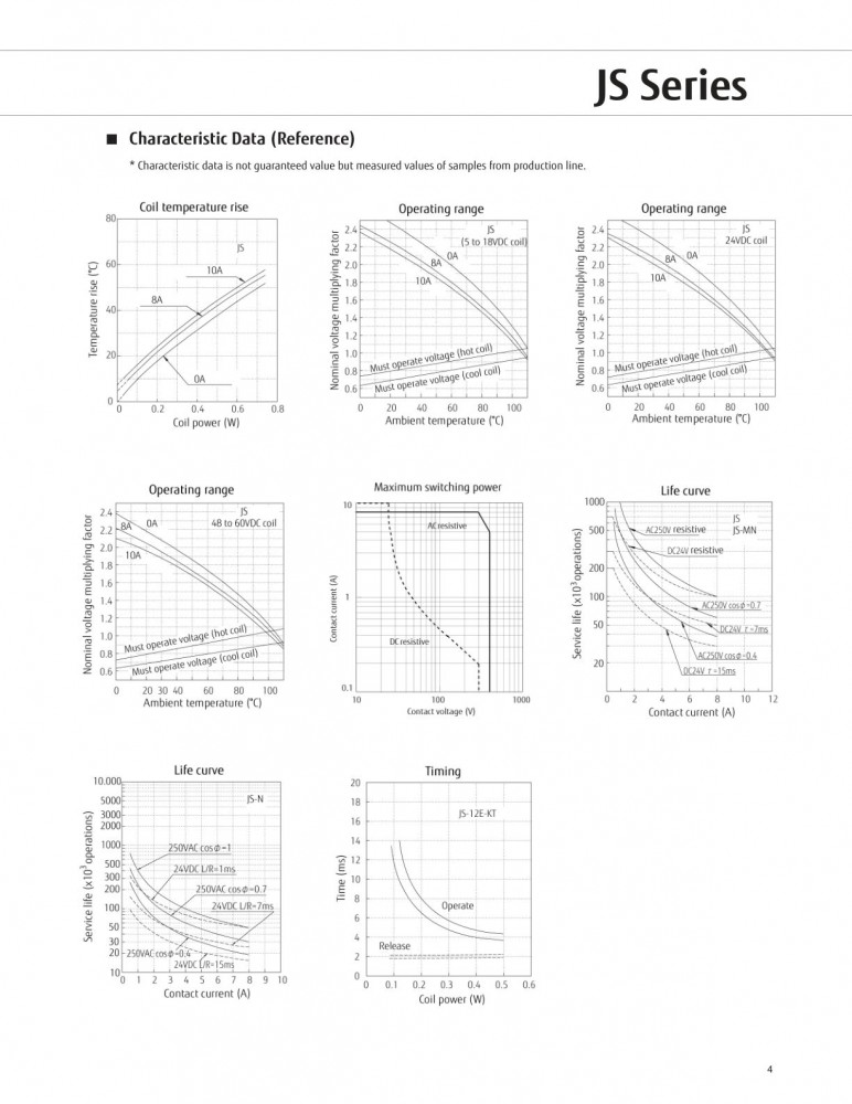 FUJITSU JS Series datasheet page 4
