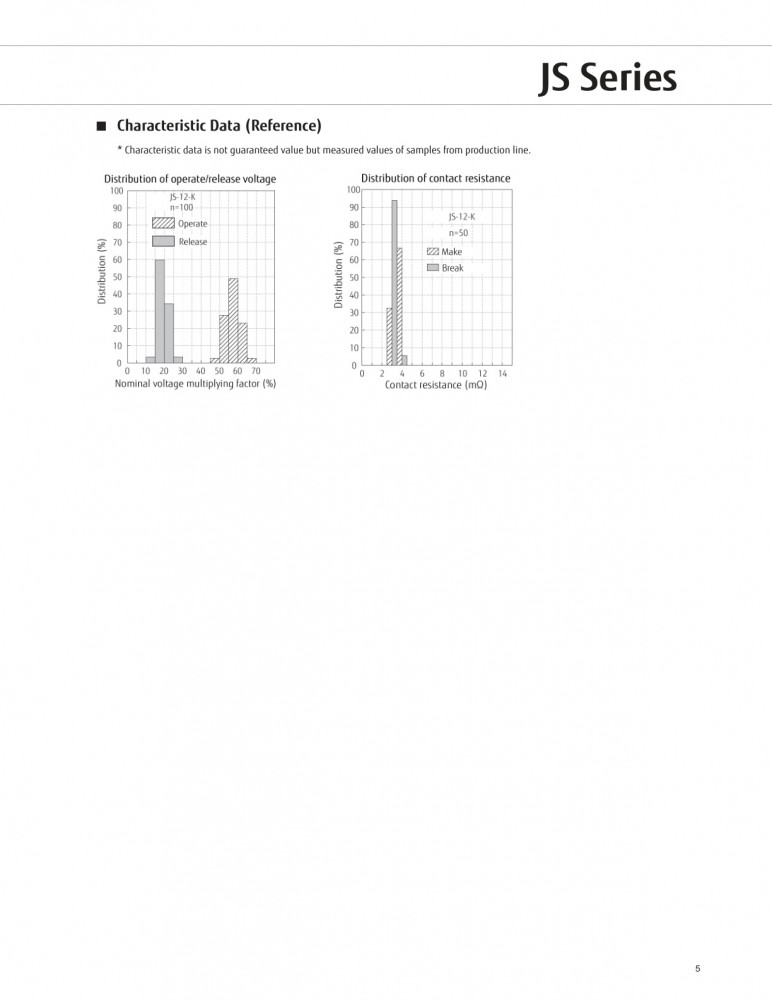 FUJITSU JS Series datasheet page 5