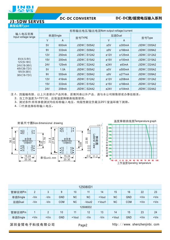 JINBI J3-5DW datasheet page 2