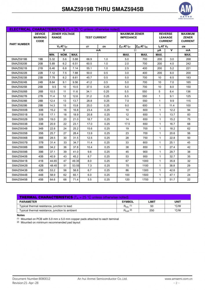 SMAZ5921B datasheet page 2