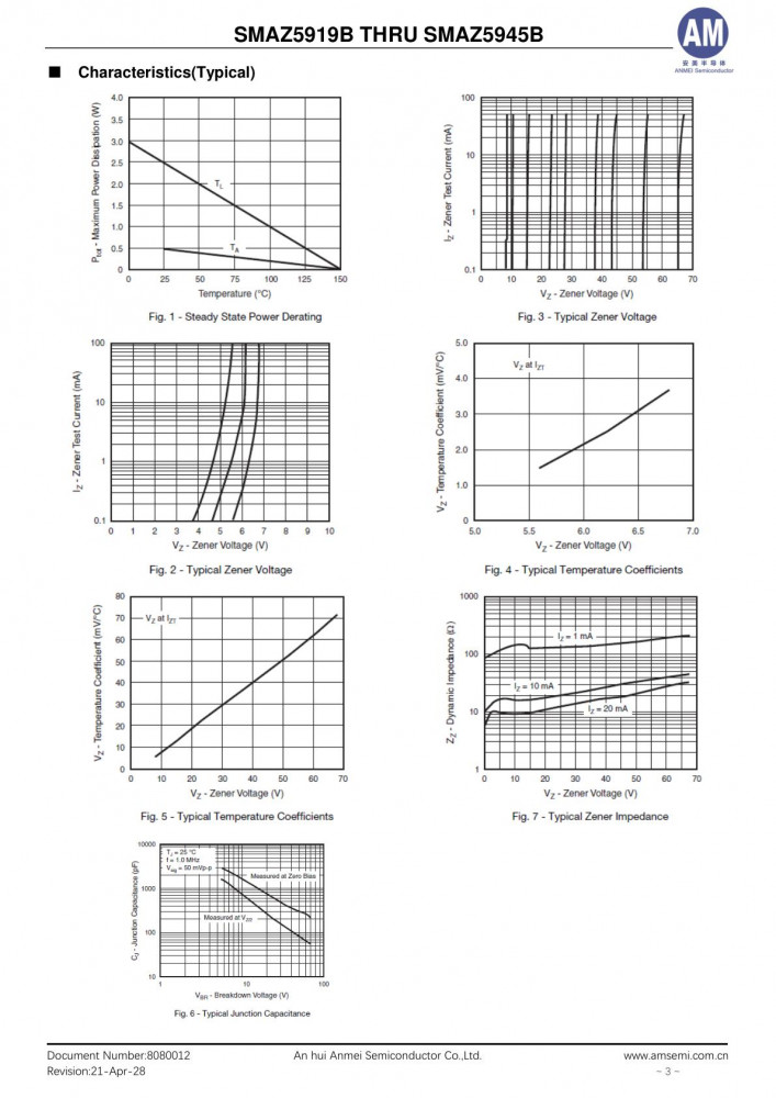 SMAZ5921B datasheet page 3