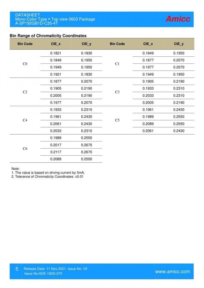 A-SP192GB1D-C35-4T datasheet page 5