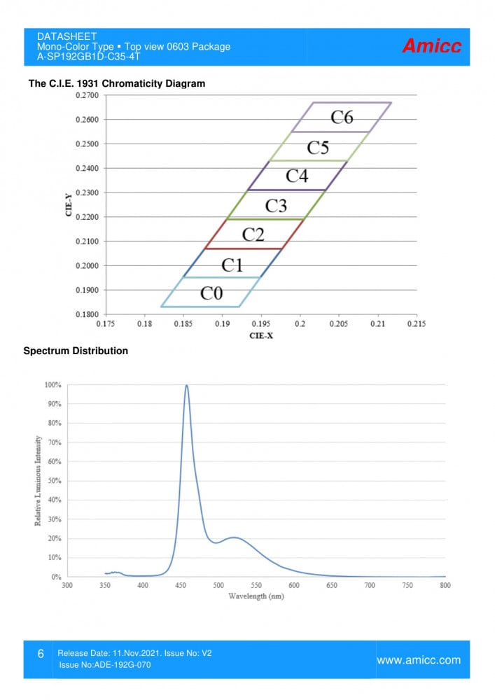 A-SP192GB1D-C35-4T datasheet page 6